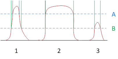 Detection Questions & Answers | Hamamatsu Photonics