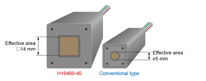 PMTs for Microscopy Questions & Answers | Hamamatsu Photonics