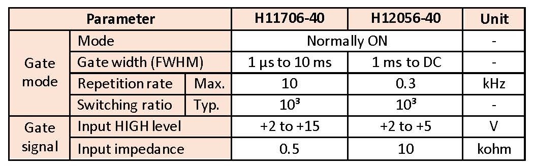 PMTs for Microscopy Questions & Answers | Hamamatsu Photonics