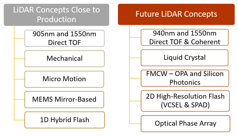 LiDAR Concepts Questions & Answers | Hamamatsu Photonics