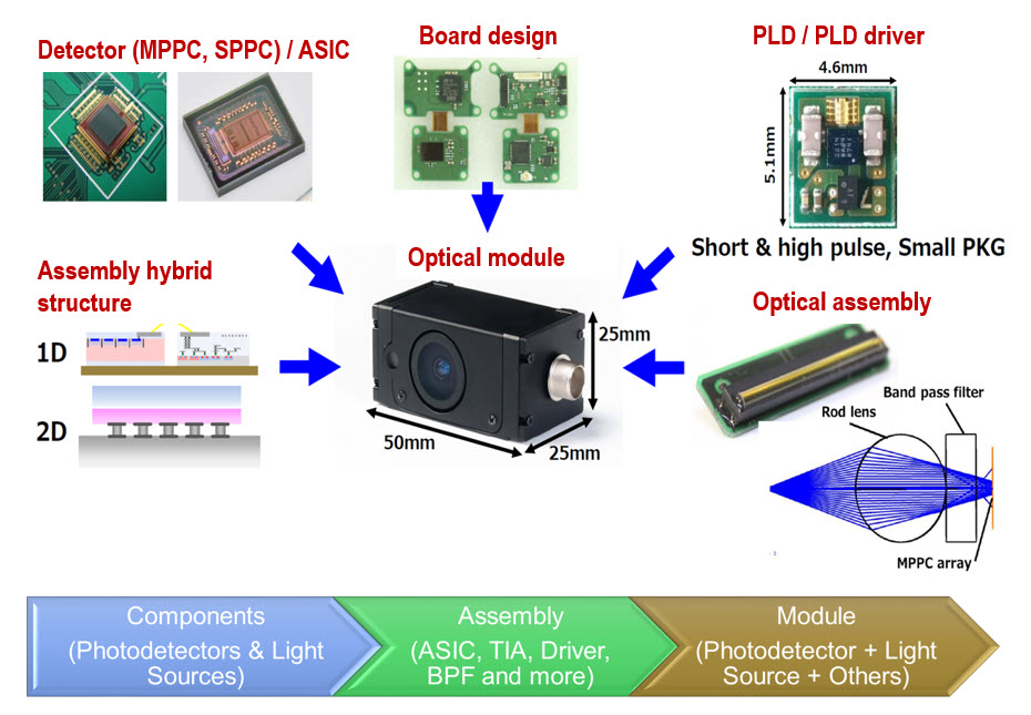 LiDAR Concepts Questions & Answers | Hamamatsu Photonics