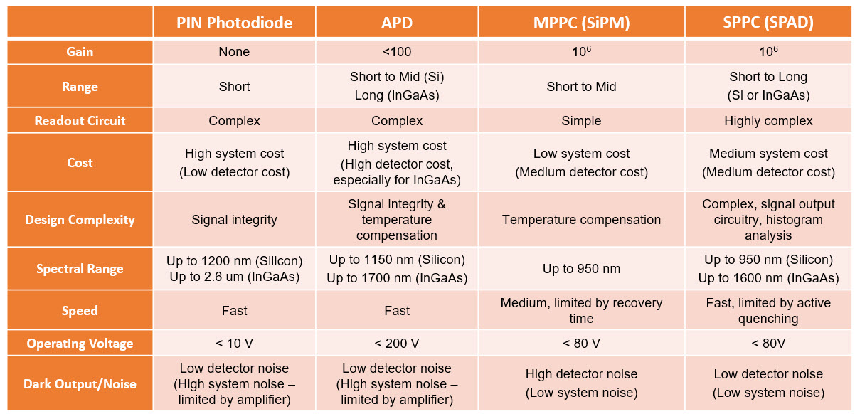 LiDAR Concepts Questions & Answers | Hamamatsu Photonics