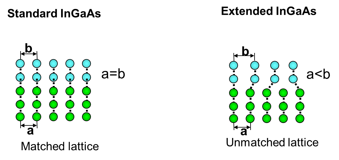 Extended InGaAs Image Sensors Questions & Answers | Hamamatsu Photonics