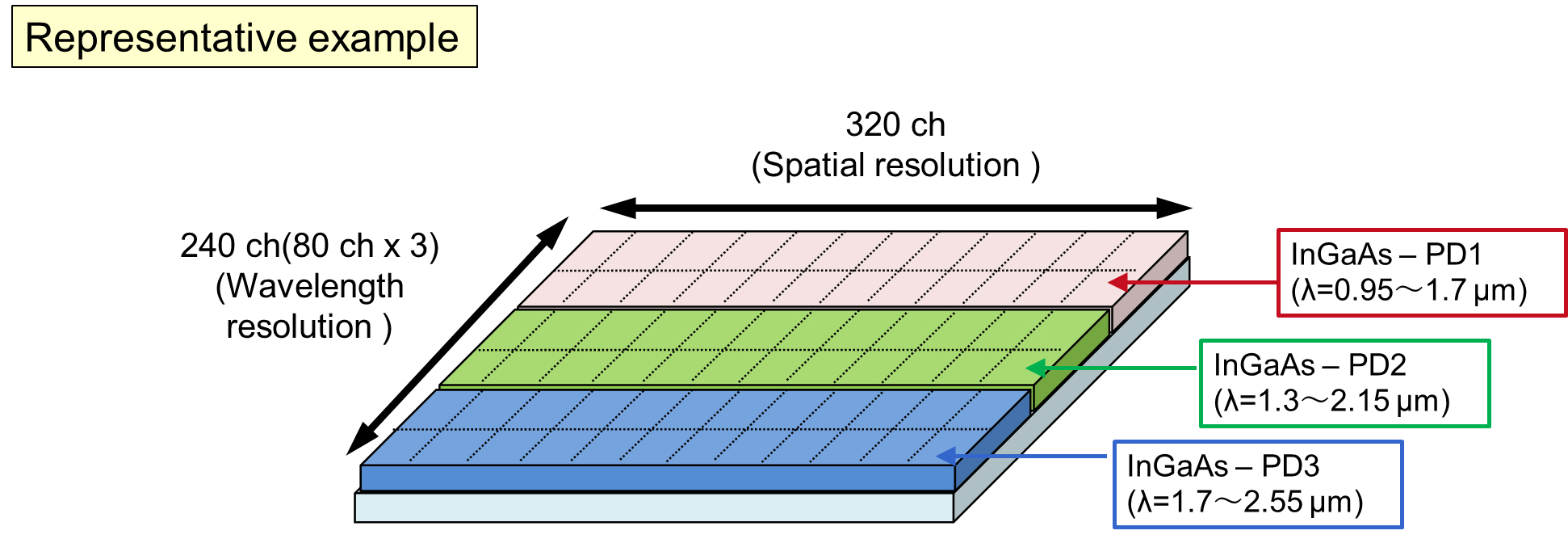 Extended InGaAs Image Sensors Questions & Answers | Hamamatsu Photonics