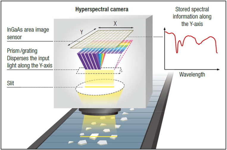 NIR and SWIR Questions and Answers | Hamamatsu Photonics
