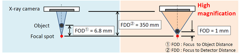 X-ray Imaging Questions & Answers | Hamamatsu Photonics