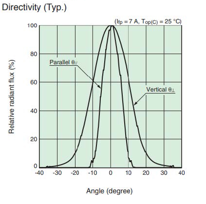 Emission Questions & Answers | Hamamatsu Photonics