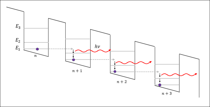 QCL Questions & Answers | Hamamatsu Photonics