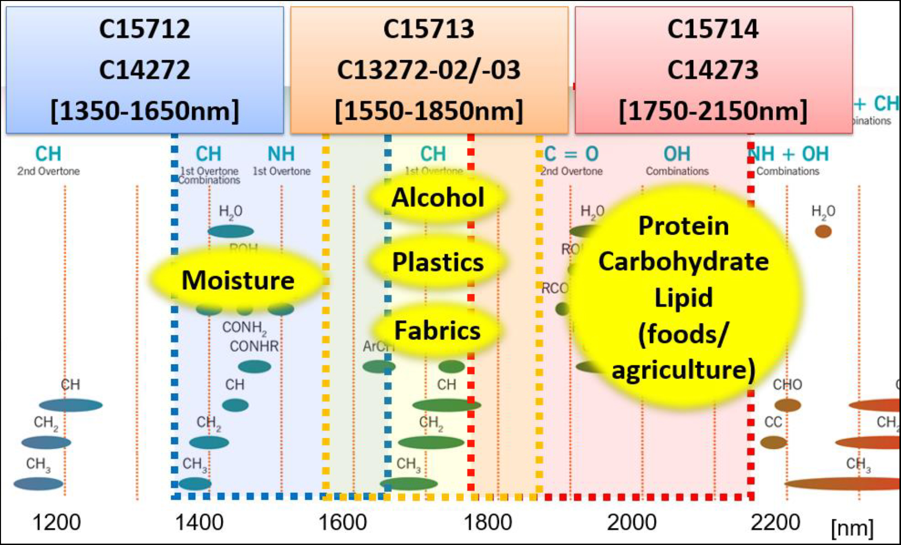 MEMS-FPI Questions & Answers | Hamamatsu Photonics