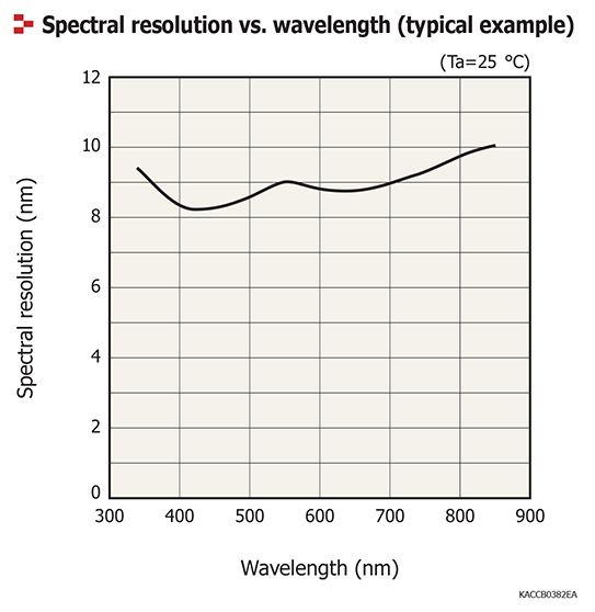 Spectroscopy Questions & Answers | Hamamatsu Photonics
